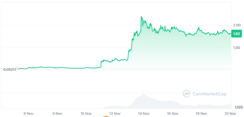 Beste meme coins om te kopen in 2025