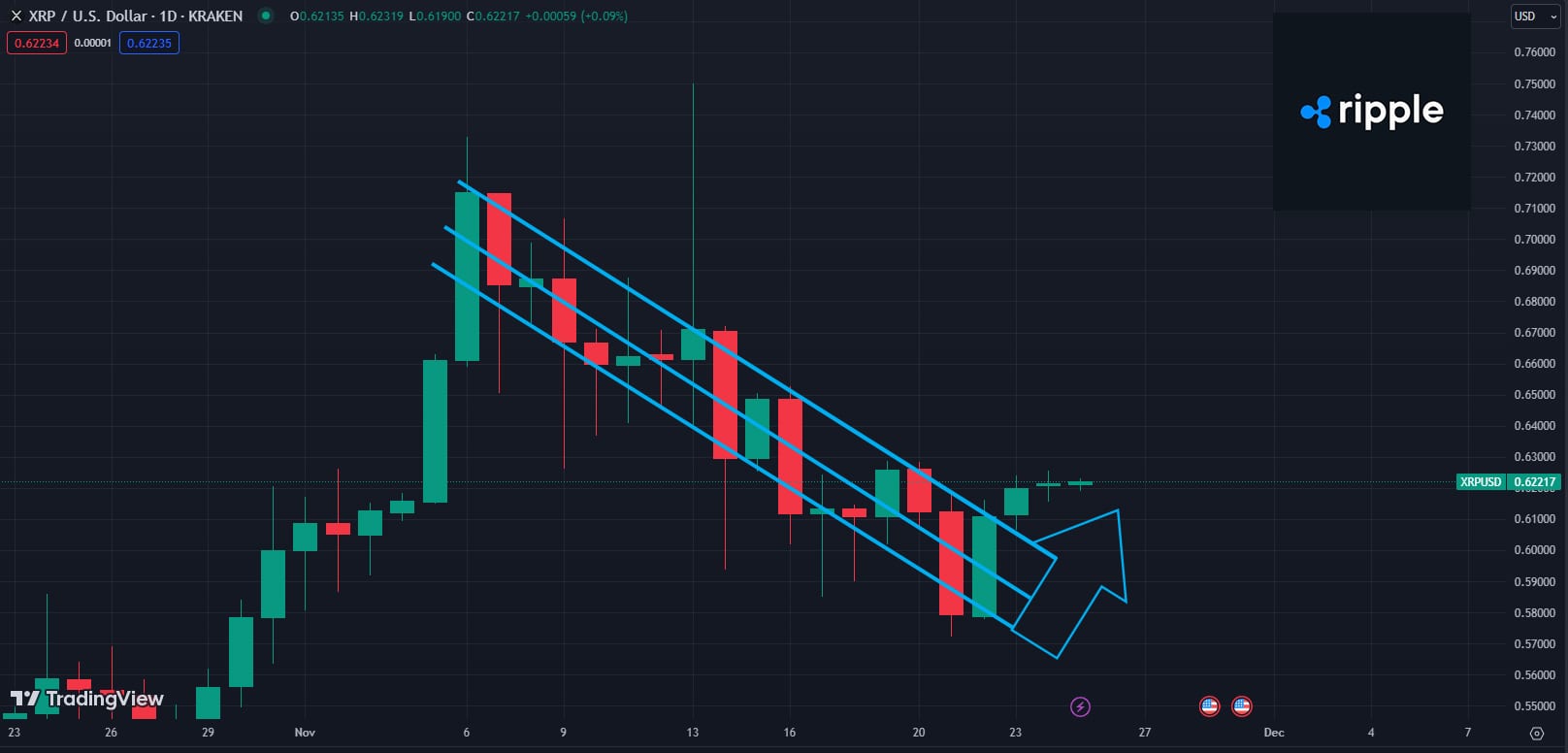 XRP Nieuws Analist Voorspelt Bearish Breakout Op Korte Termijn