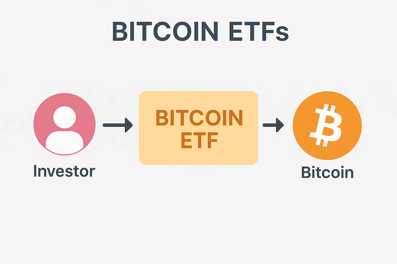 De beste crypto ETF's van 2026 - Dit zijn de 6 beste Bitcoin ETF's.