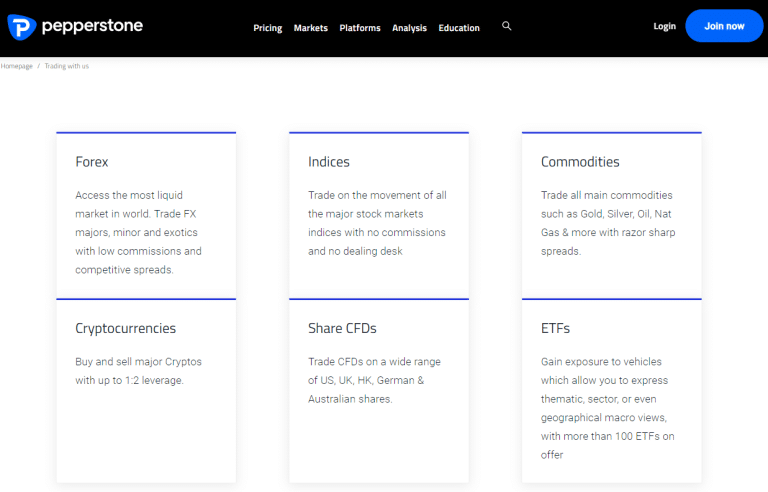 Pepperstone Review 2025 - Wat zijn de voor- en nadelen?
