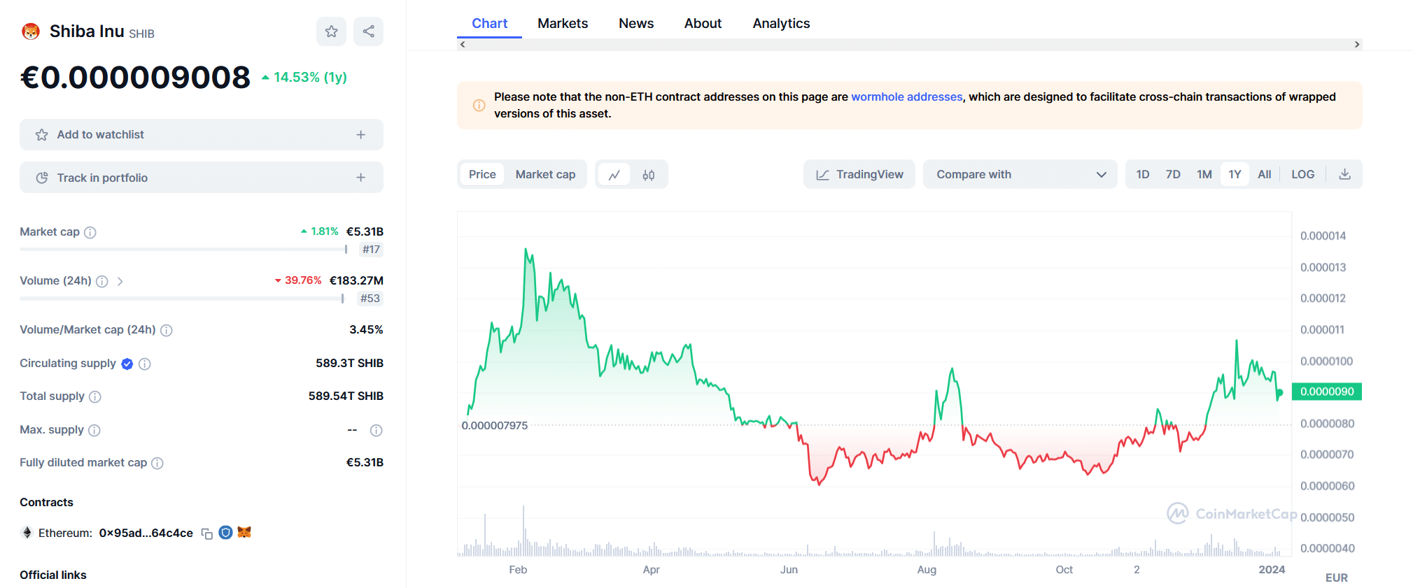 Altcoin Season 2025 – De Beste Altcoins om Nu in te Investeren