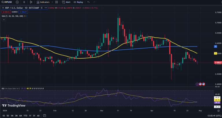 XRP whales kopen in voor SEC-deadline ondanks dip Ripple koers