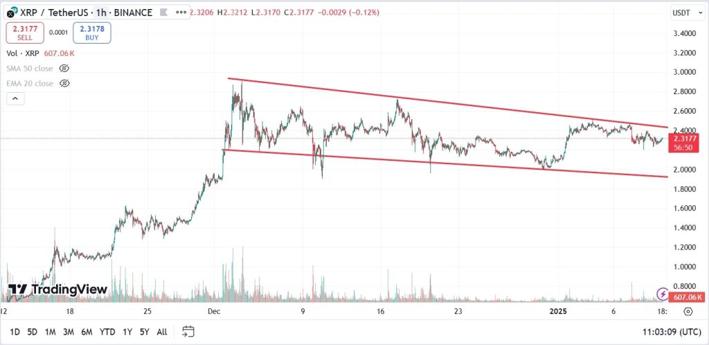 XRP koers kan 40% stijgen door het 'Trump-effect'