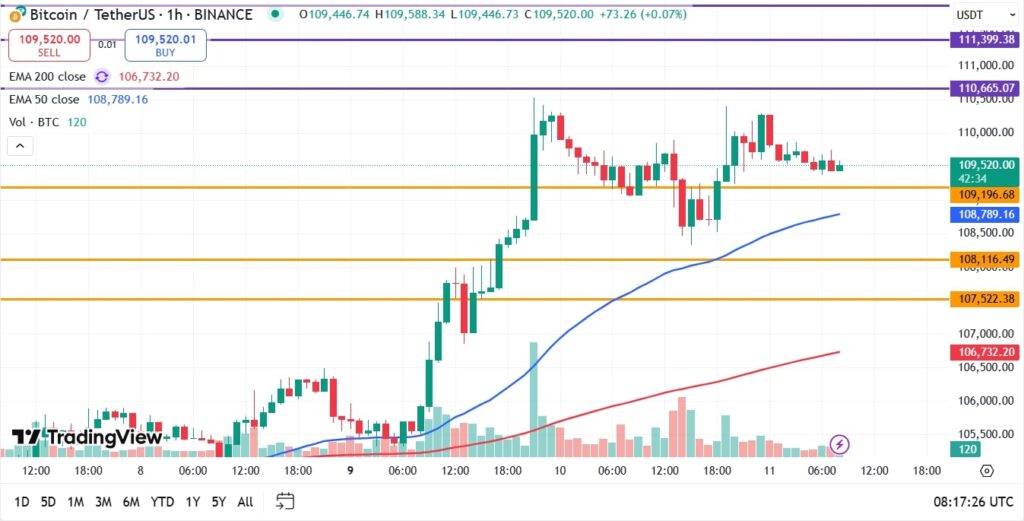 Bitcoin koers vandaag: Bitcoin ATH in zicht, maar mist katalysator
