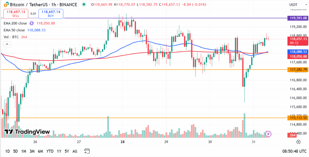 Bitcoin koers vandaag 31-07: Fed houdt rente onaangepast