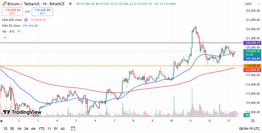 Bitcoin koers vandaag 13-08: Ethereum pakt overhand van Bitcoin