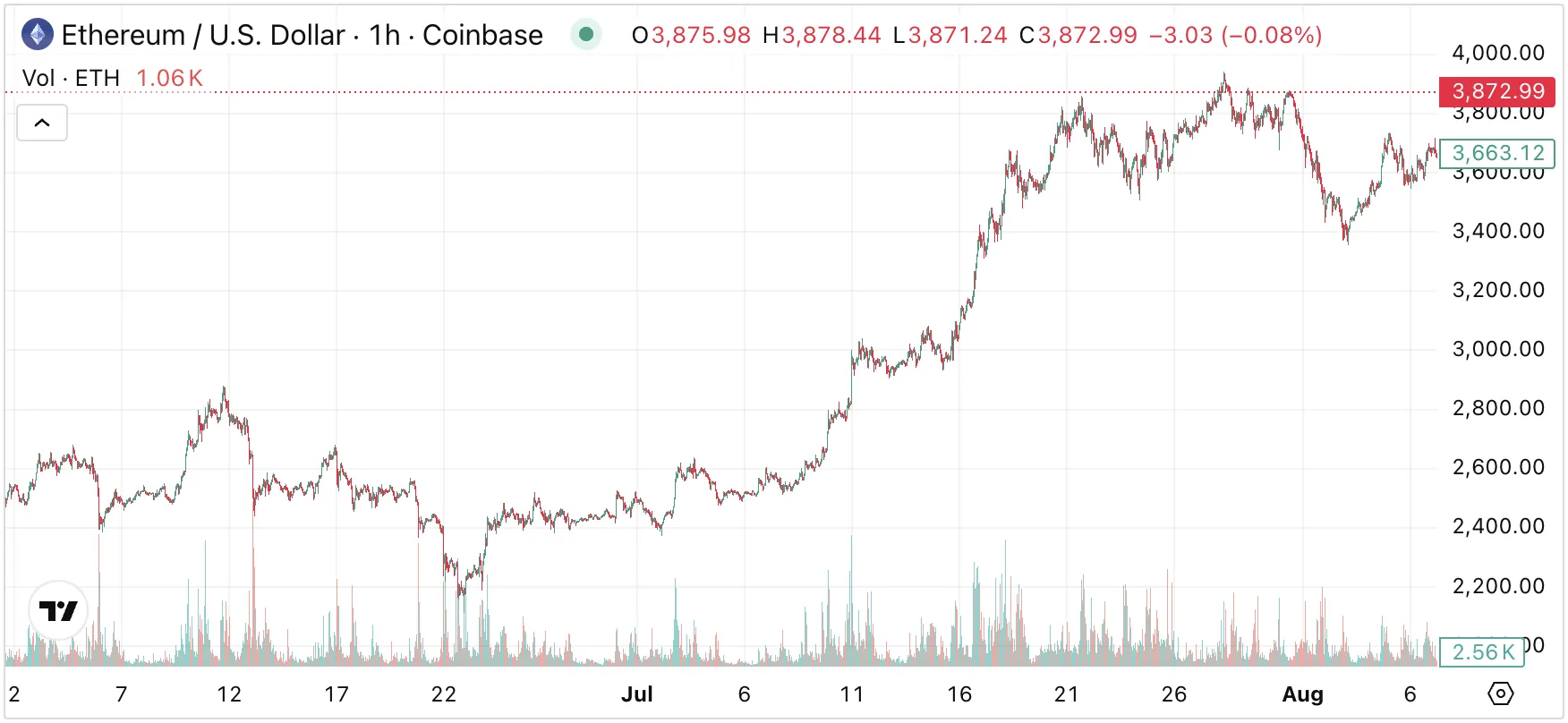 Wat is Bitcoin? | Complete uitleg & betekenis over BTC 2025