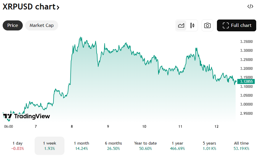 SEC bevestigt einde rechtszaak: impact op de Ripple koers?