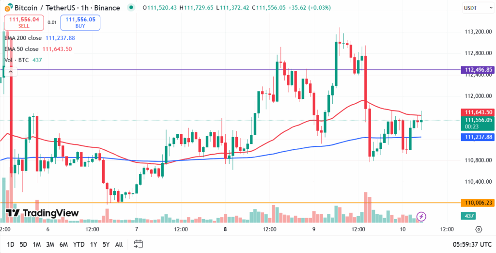 Bitcoin koers vandaag 10-09: Grote volatiliteit door Fed rentebesluit