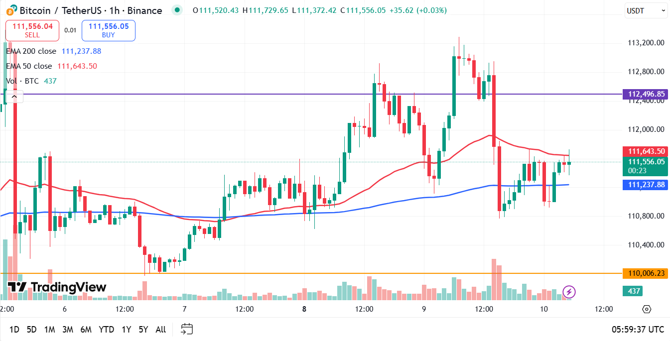 Bitcoin koers vandaag 10-09: Grote volatiliteit door Fed rentebesluit