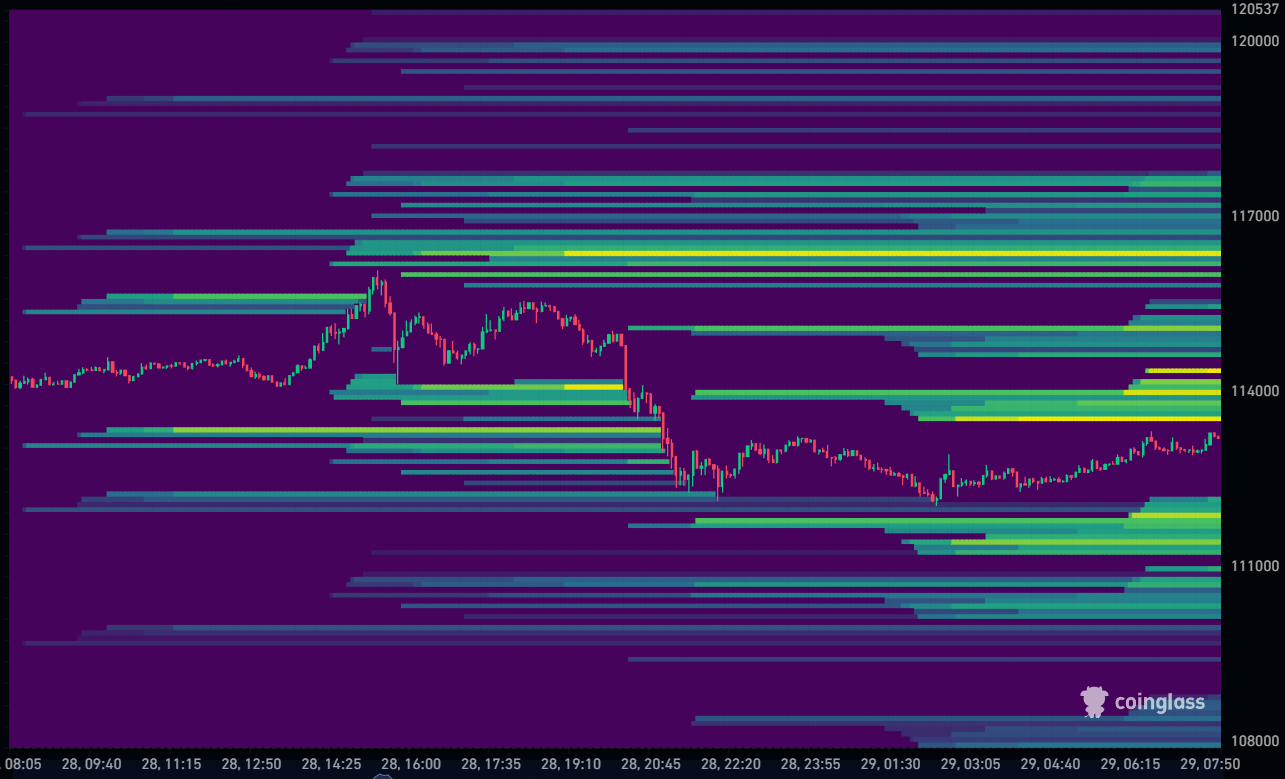 Bitcoin koers vandaag 29-10: FOMC renteverlaging kans naar 99%