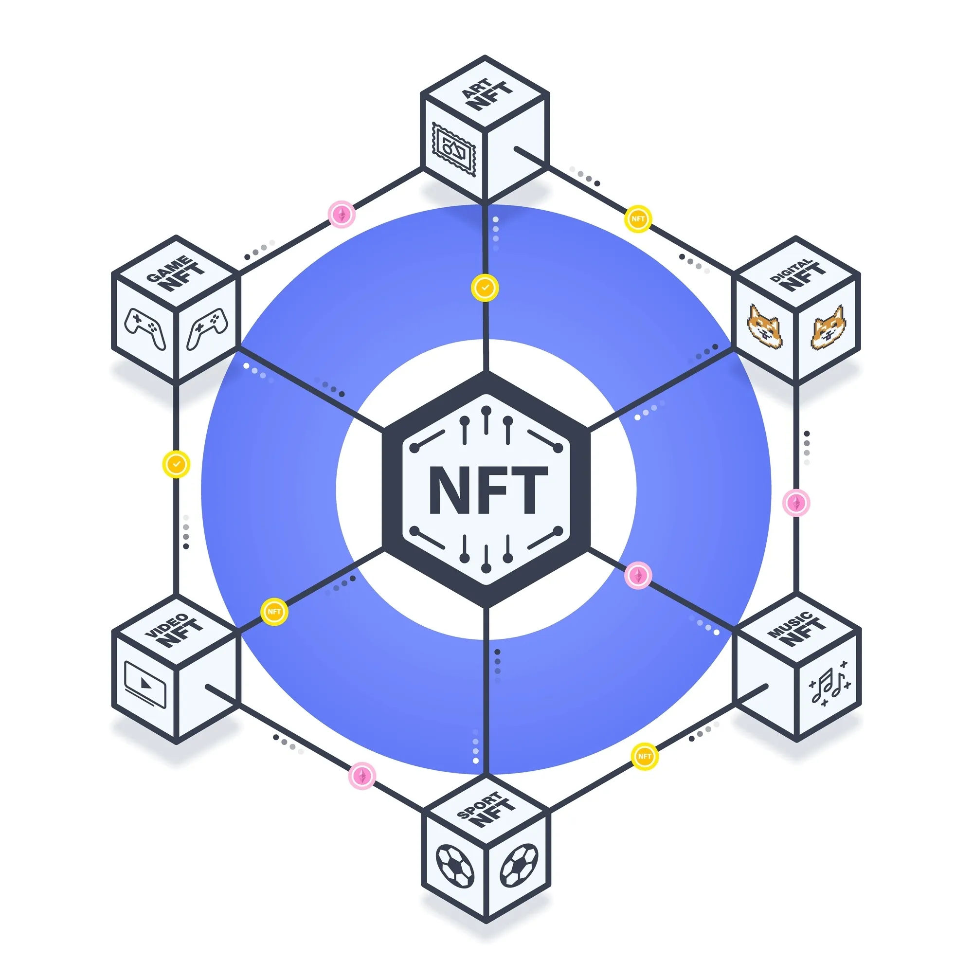 NFT’s uitgelegd: betekenis en toepassingen voor bedrijven