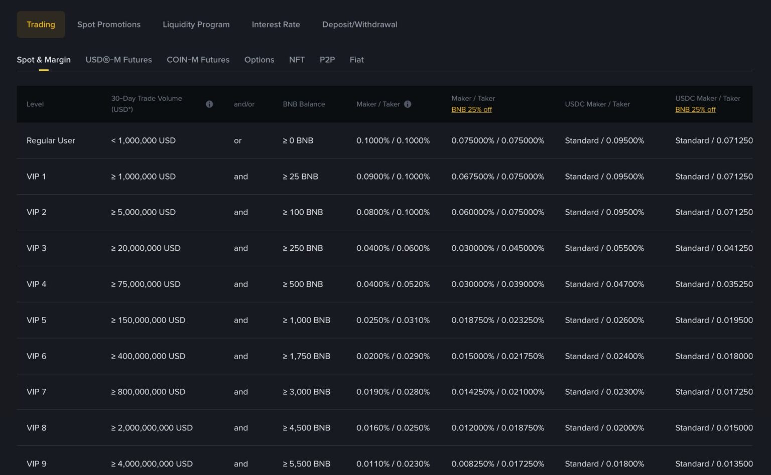 Crypto fees uitgelegd en vergeleken – beste exchange voor 2026?