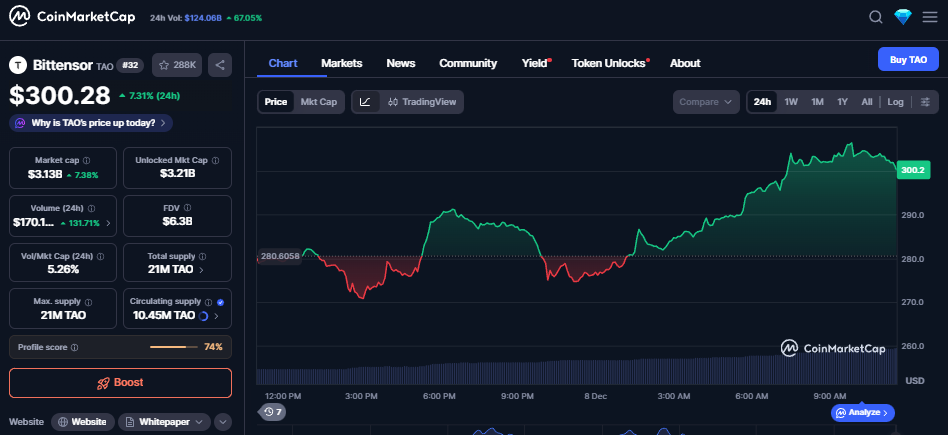 Bittensor (TAO) halving: december wordt beslissend moment