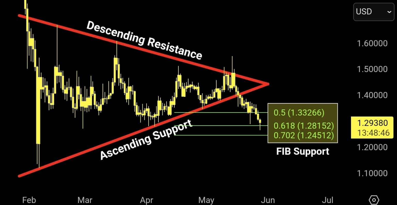 XRP CEO en Trump voorspellen - CLARITY Act effect op Ripple